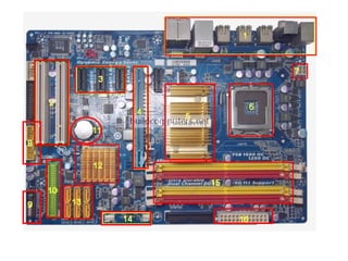 Motherboard components and their functions | PPT