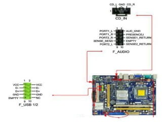 Motherboard foxconn g31 mv | PPTX