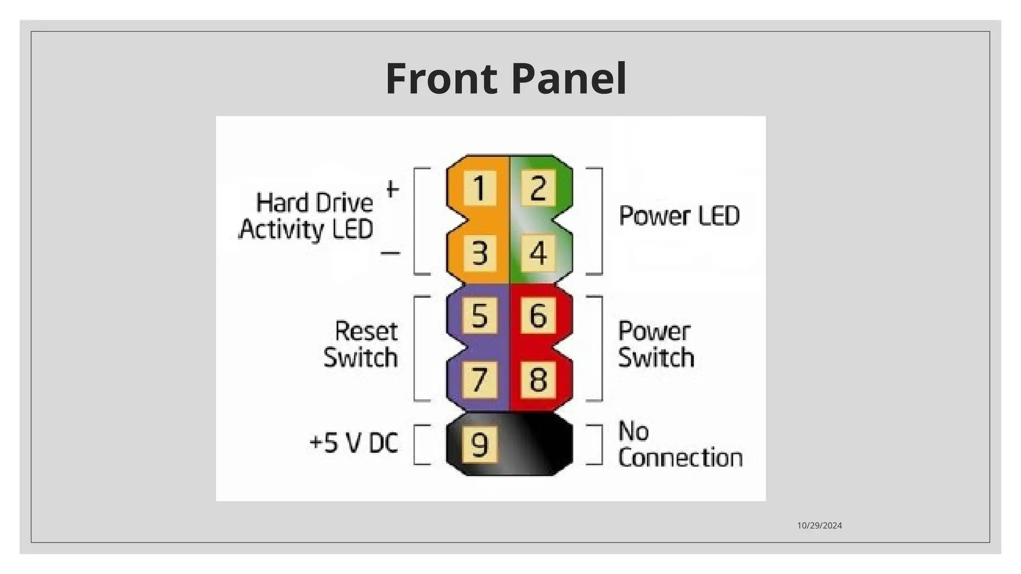 Mother board front panel CONNECTION.pptx