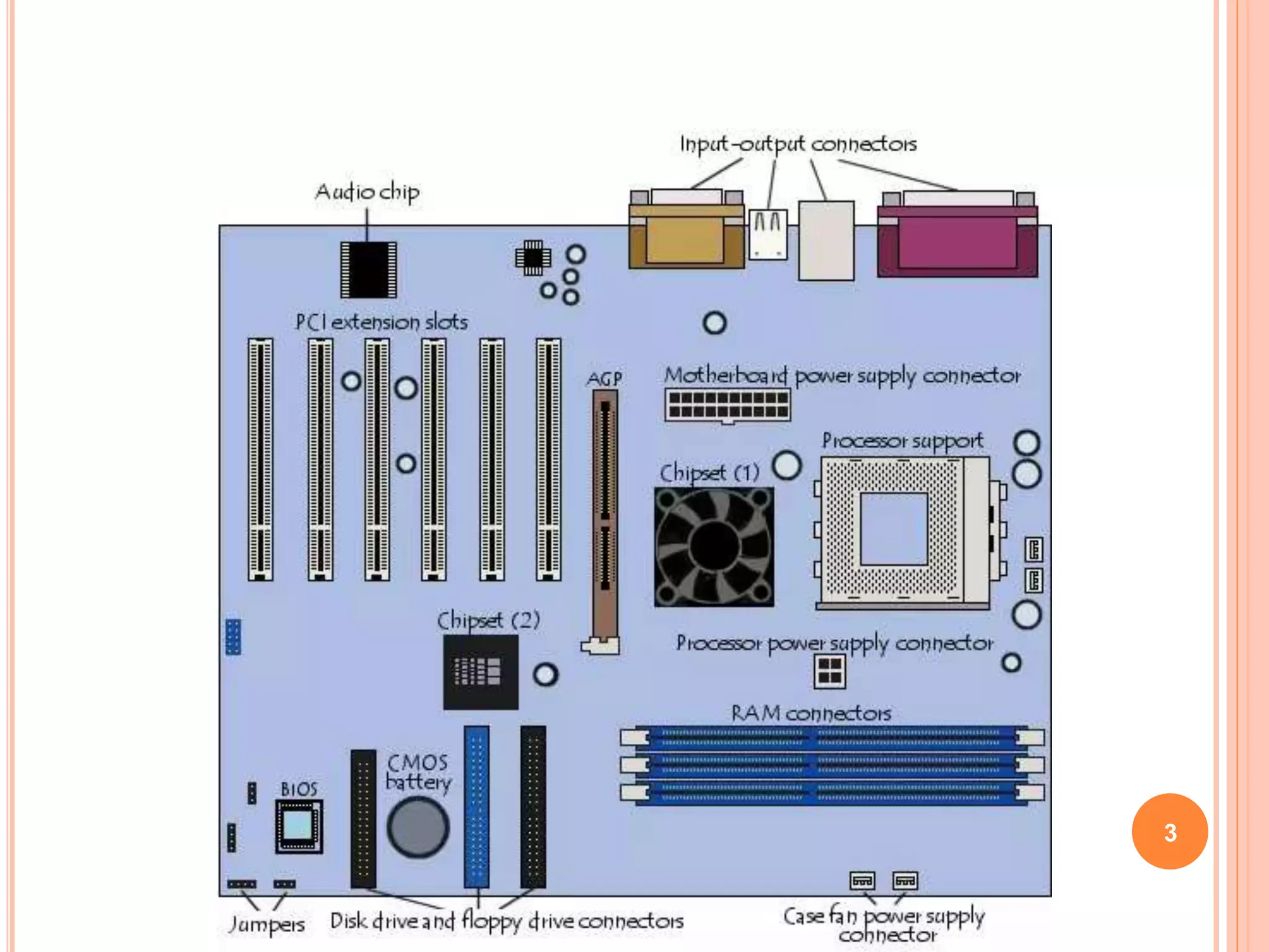 Introduction of Motherboard with labelling parts | PPT