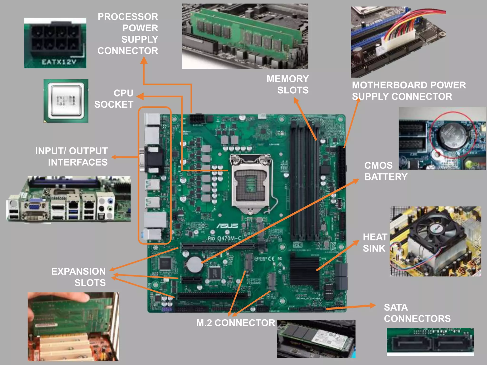Introduction of Motherboard with labelling parts | PPT
