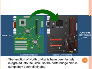 Introduction of Motherboard with labelling parts | PPT