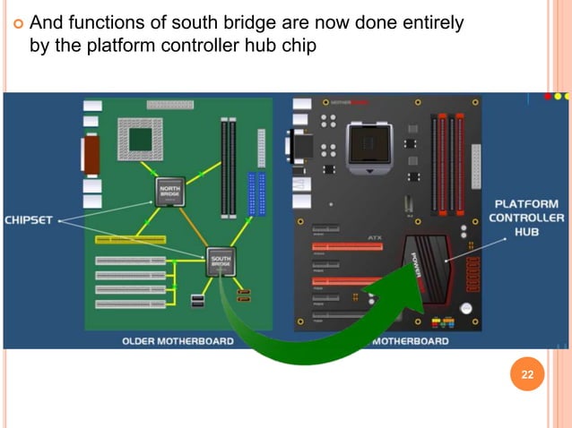 Introduction of Motherboard with labelling parts | PPT