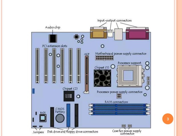 Introduction of Motherboard with labelling parts | PPT
