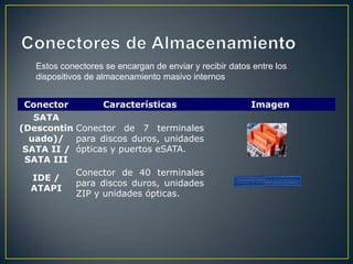Introduccion al Motherboard | PPTX