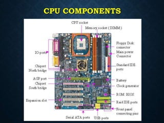 Motherboard ppt | PPTX
