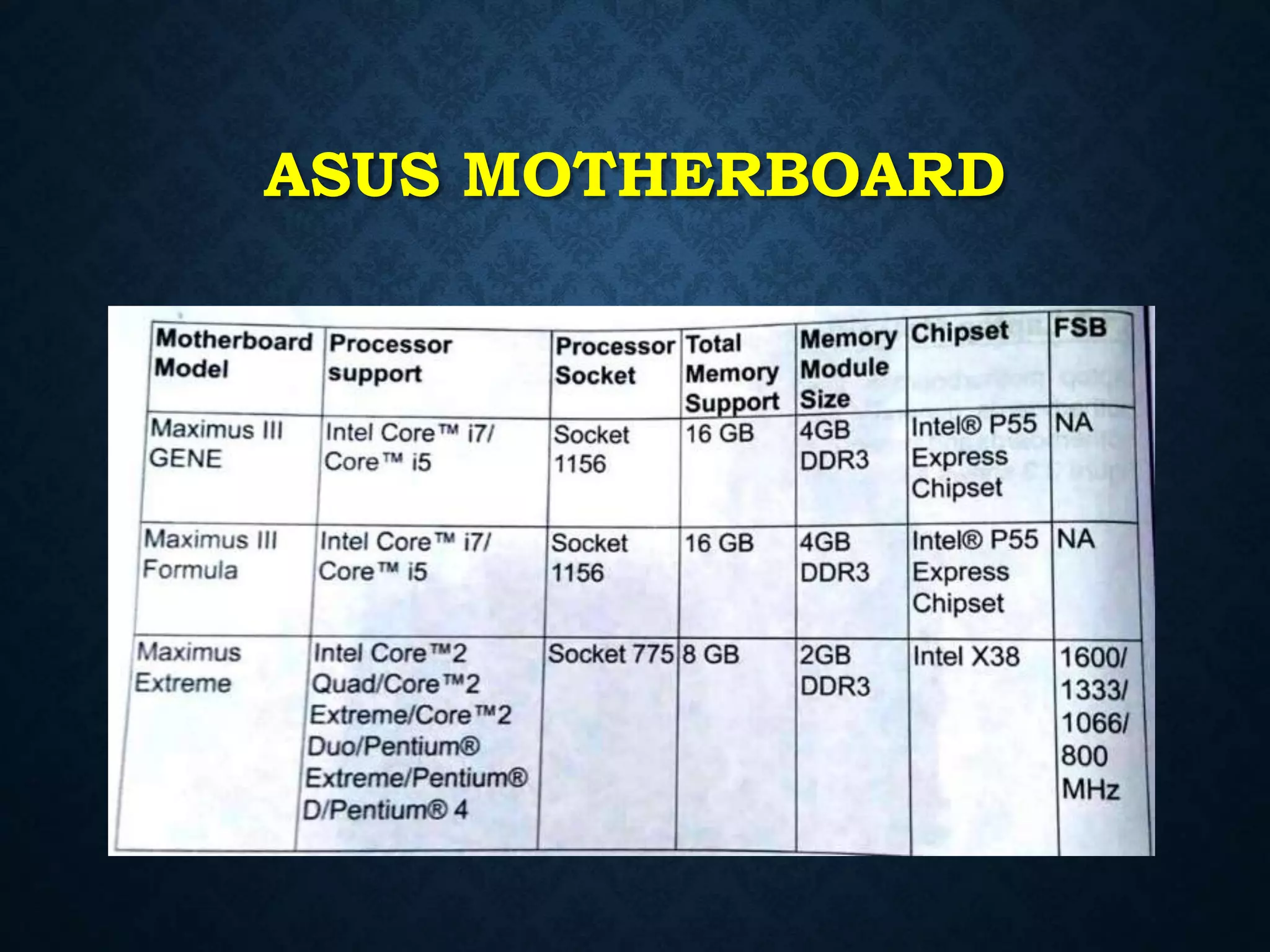 Motherboard ppt | PPTX