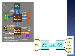 Computer Motherboard | PPTX