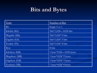 Motherboards (A+) | PPT
