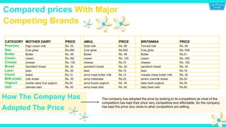 Mother dairy price, product & place | PPTX
