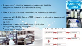 Marketing Management of Mother dairy | PDF | Business | Business and ...