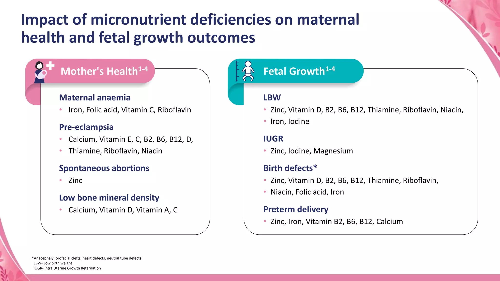 Nutrition in pregnancy & lactation.pptx