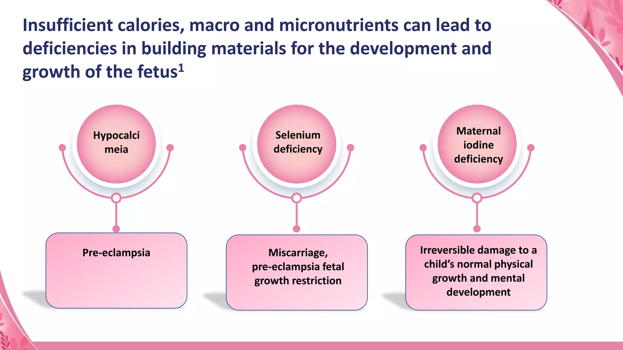 Nutrition in pregnancy & lactation.pptx