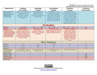 Mother Rubric | PPT