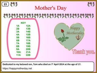 Happy Mother Day Quiz | PPT