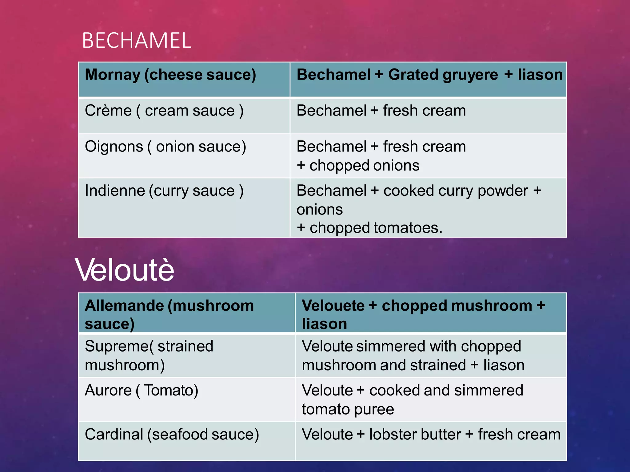 Mother Sauces.pdf