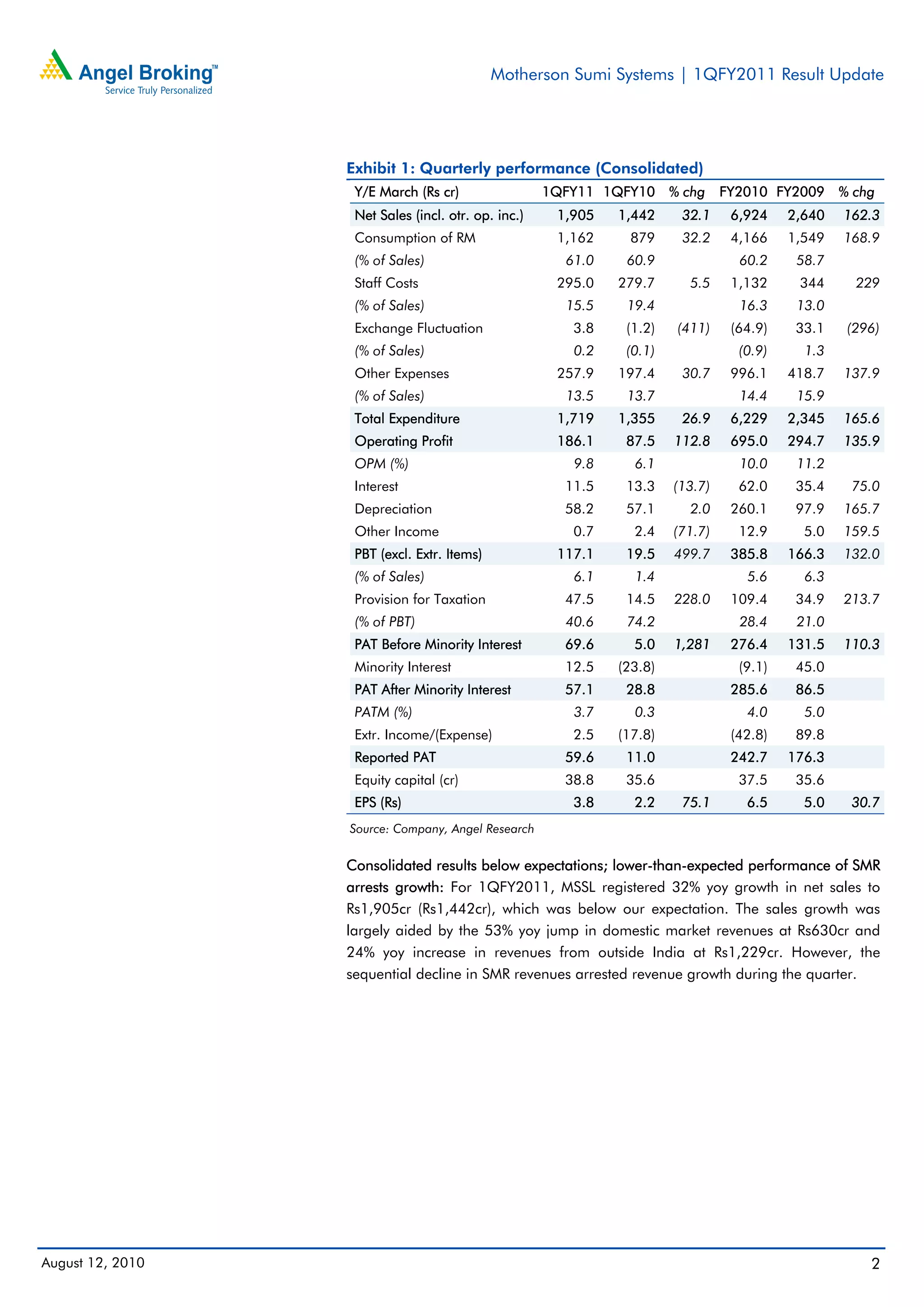 Motherson Sumi Systems | PDF