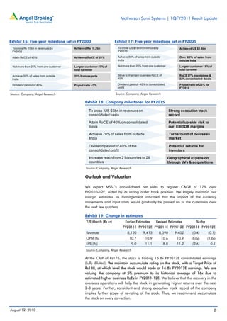 Motherson Sumi Systems | PDF