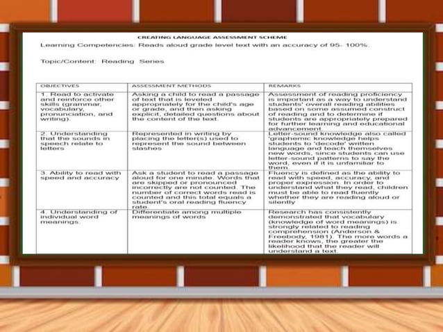 Mothertongue.pptx EED Lesson 2 Language Assessment Strategies | PPTX