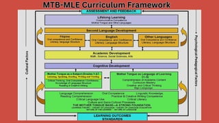 Mother Tongue-Based Multilingual Education (MTB-MLE) in the Philippines.pdf