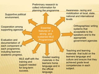 Mother tongue based multilingual education | PPTX
