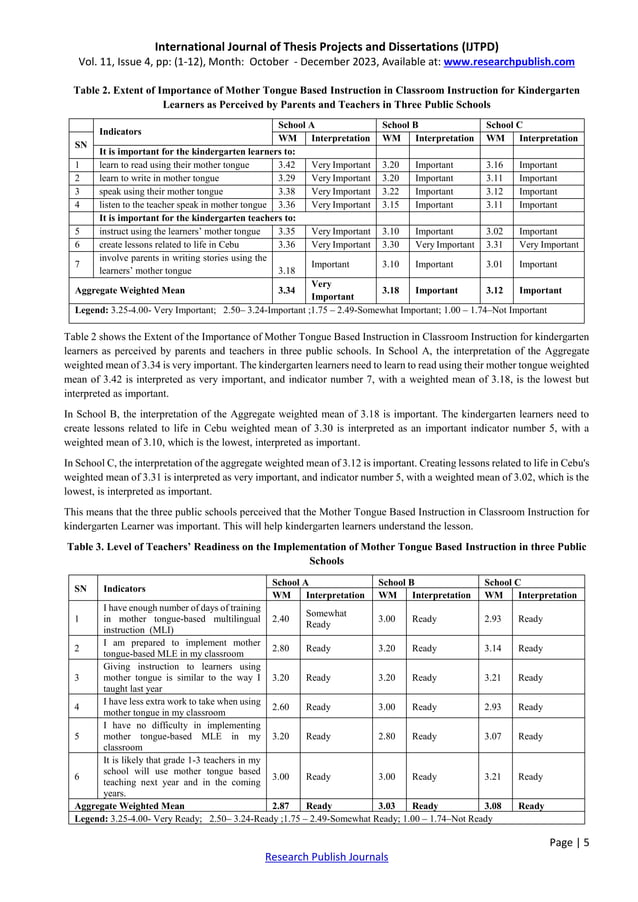 MOTHER TONGUE BASED INSTRUCTION-05122023-2.pdf
