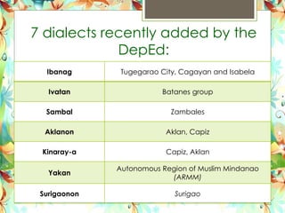 Mother Tongue Based - Multilingual Education (MTB-MLE) in Philippines ...