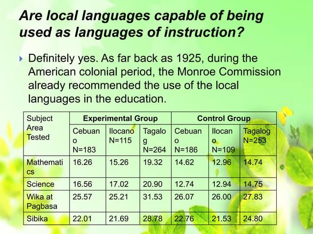 Mother Tongue Multilingual Education (MTB-MLE) | PPTX | Education