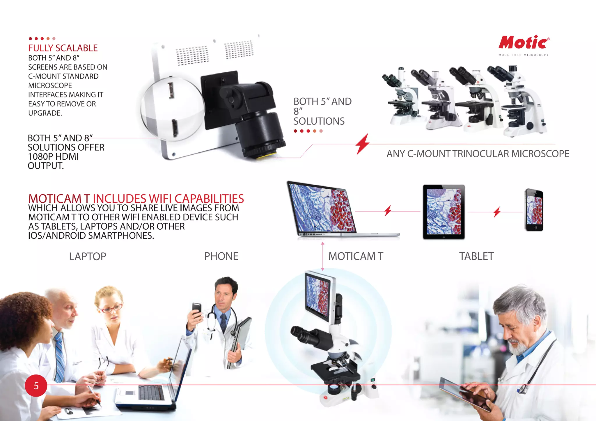 Microscope LCD screen | PDF
