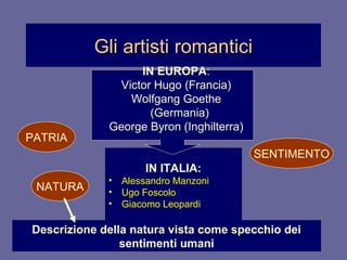 Moti del 1820 21 in italia ed europa | PPT