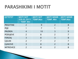 Moti dhe parashikimi i tij | PPT