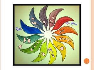 Motif color wheel[1] | PPT