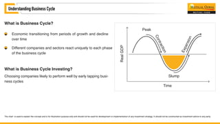 Motilal_Oswal_Business_Cycle_Fund_PPT.pdf