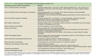 Motility disorders of esophagus new | PPTX | Digestive Disorders ...