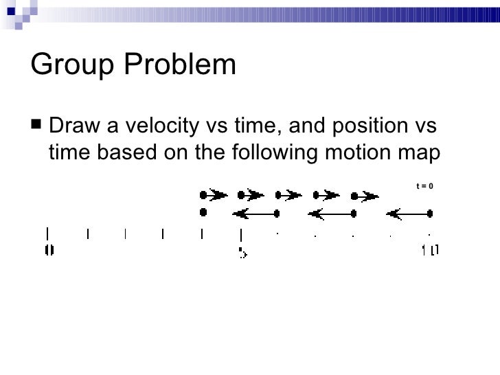 Motion map - wisdombatman