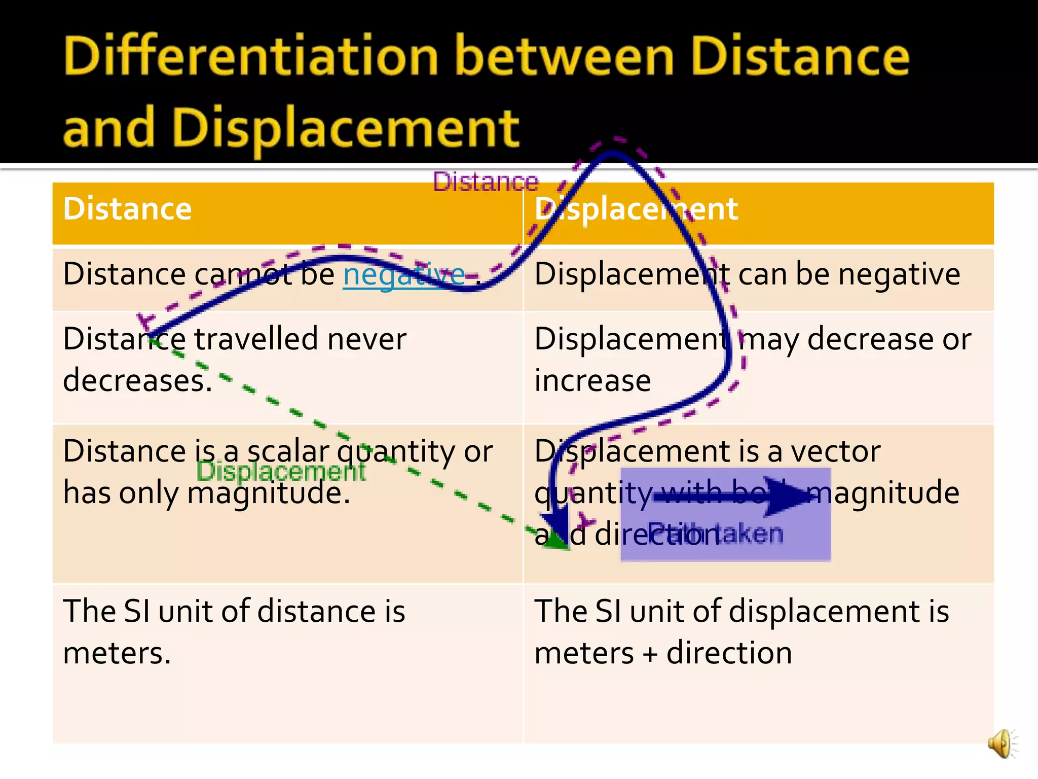 Motion, class 9 | PPTX