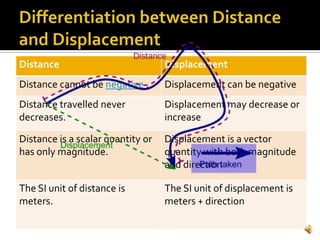 Motion, class 9 | PPTX