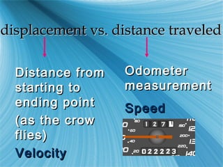 Motion Intro Notes | PPT