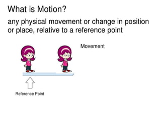 Motion | PPTX