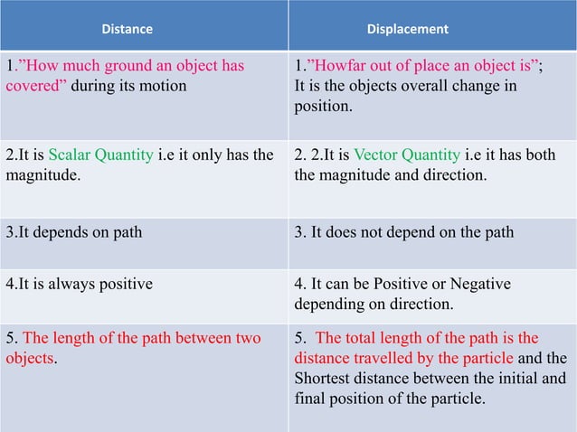 concepts of motion in kinematics physics.pptx