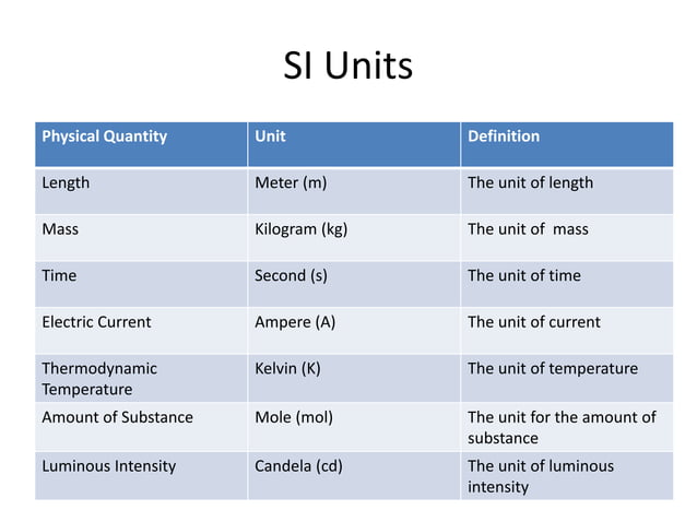 concepts of motion in kinematics physics.pptx
