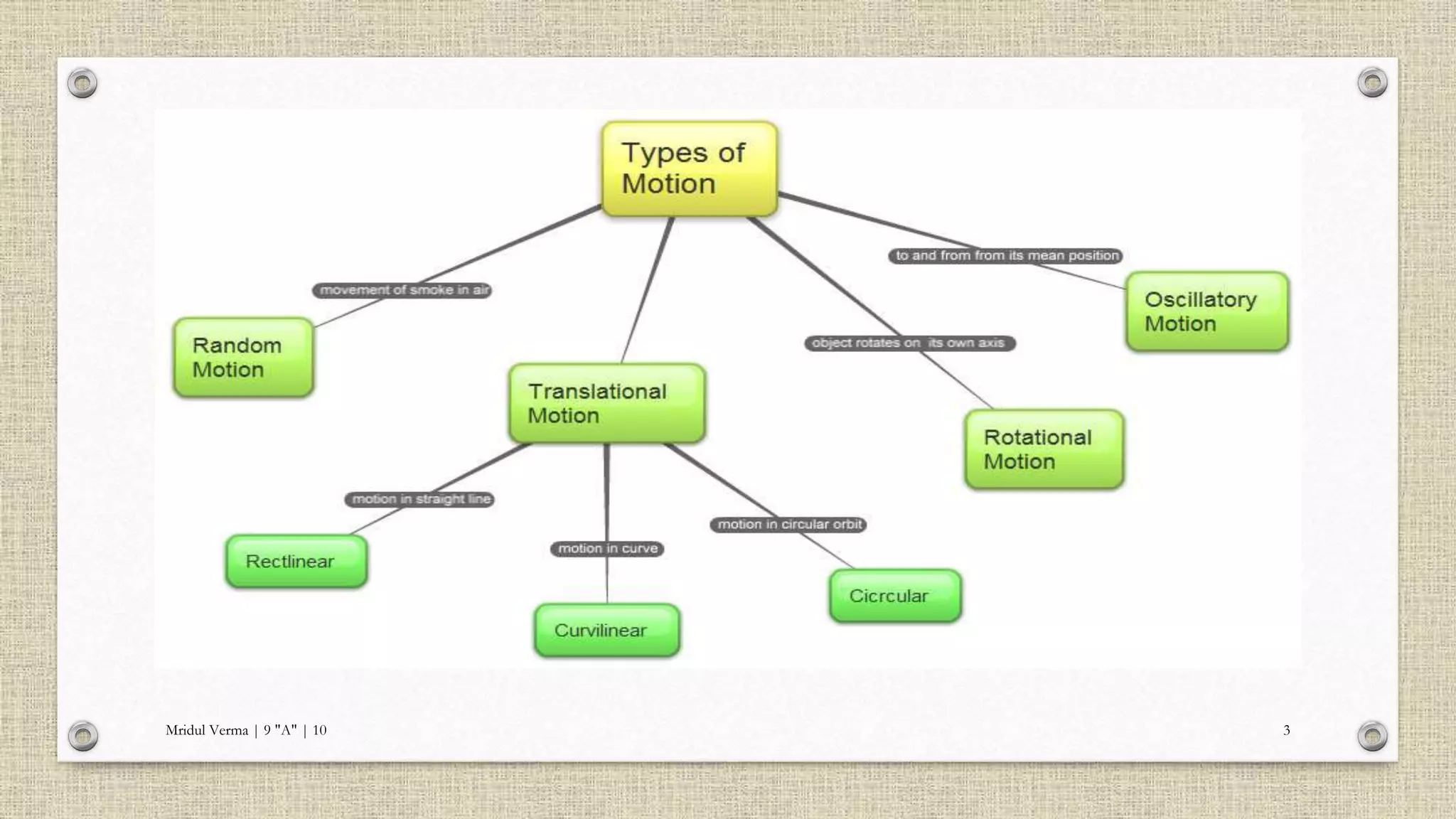Motion ppt for class 9 | PPTX
