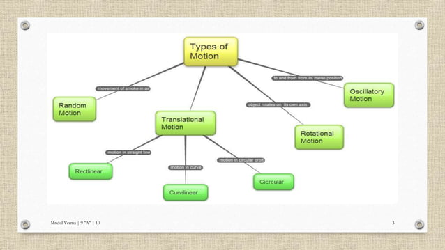 Motion ppt for class 9