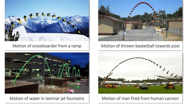 Motion and its types--What is motion?--Types of motion