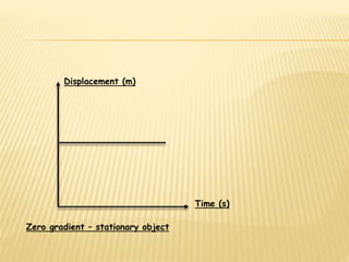 motion, distance displacement speed and velocity | PPTX