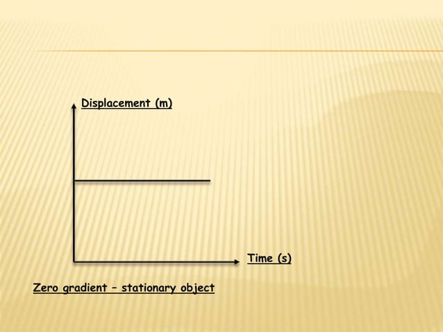 motion, distance displacement speed and velocity | PPTX | Physics | Science