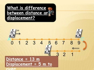 motion, distance displacement speed and velocity | PPTX | Physics | Science