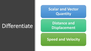MOTION. SPEED. DISTANCE. VELOCITY. DISPLACEMENT. ACCELERATION | PPTX