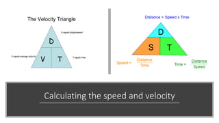 MOTION. SPEED. DISTANCE. VELOCITY. DISPLACEMENT. ACCELERATION | PPTX