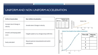 motion, its types, vertical motion and horizontal motion | PPTX